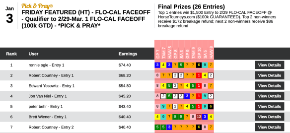 Robbie Courtney and John Kimove Capture Three Friday Grand Prizes; Carl ...