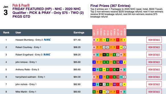 Robbie Courtney and John Kimove Capture Three Friday Grand Prizes; Carl ...