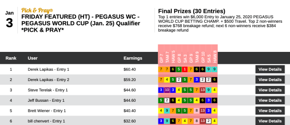 Robbie Courtney and John Kimove Capture Three Friday Grand Prizes; Carl ...