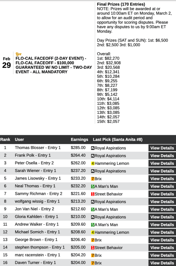 Thomas Blosser Wins $88,000 in Inaugural $225,000 Flo-Cal Faceoff ...