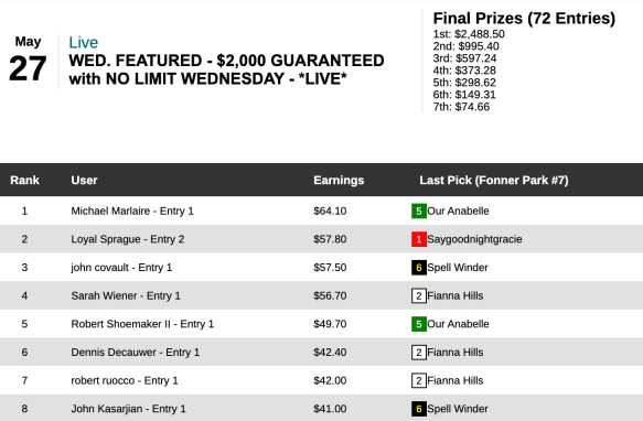 $12,000 Jackpot Eludes Charles McLaughlin Following Last-Race Near Miss ...