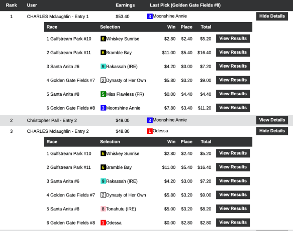 $12,000 Jackpot Eludes Charles McLaughlin Following Last-Race Near Miss ...