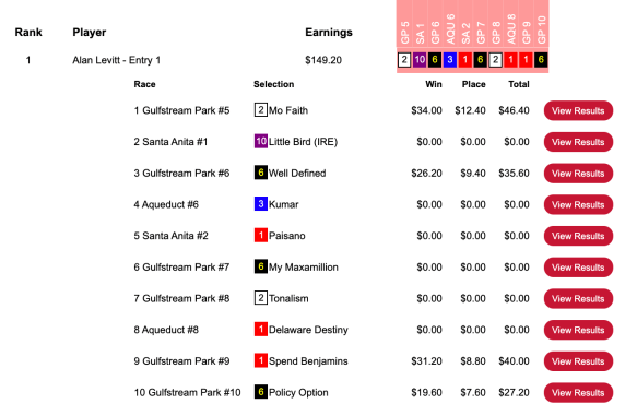 Alan Levitt, Daniel Kovalesky and Bill Kellish the Only Multiple ...