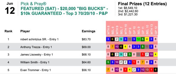 Robert Schintzius Sr. Sweeps the Big Bucks Tourneys; David May, Brett ...
