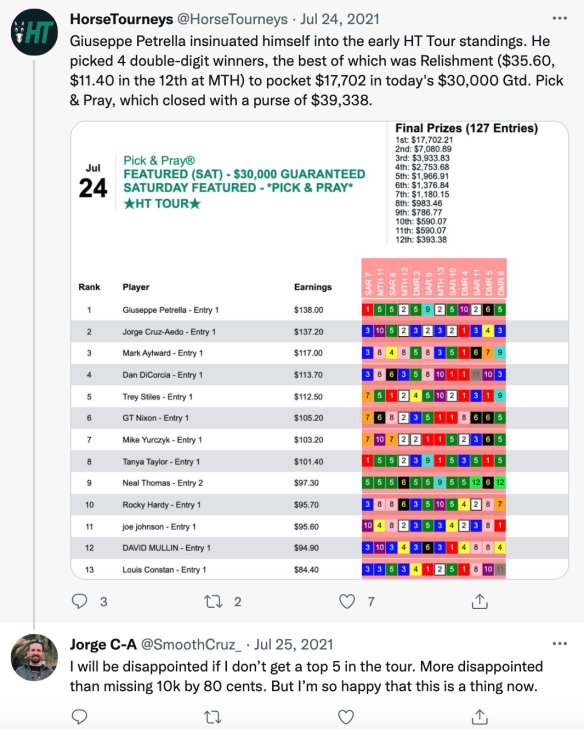For Jorge Cruz-Aedo, 2021 HorseTourneys Tour Victory was Magical…but No ...
