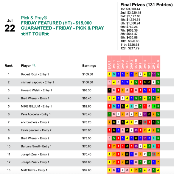 Defending Champ David Harrison Wins Second Entry for 2023 NHC; Michael ...