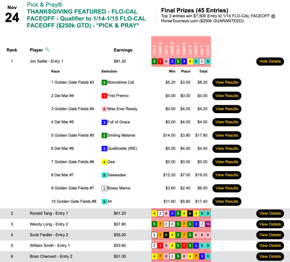 Steve Nemetz Commandeers Friday Flo-Cal Qualifier; Pat Camacho Captures ...