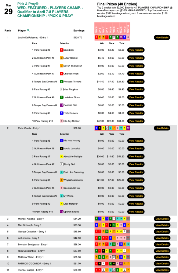 Thomas Guthrie Collects in Every Race En Route to Sunday Cash-Game ...