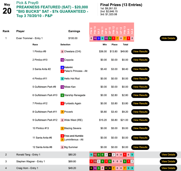 Evan Trommer Finishes First Three Times on Saturday and Once More On ...