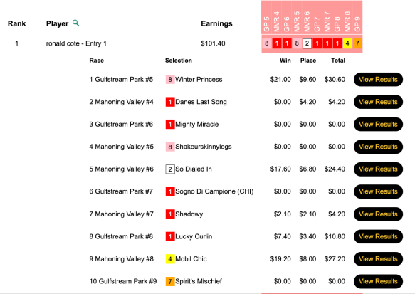 Peter Rinato and Ronald Tang Each Record Victories on Three Different ...