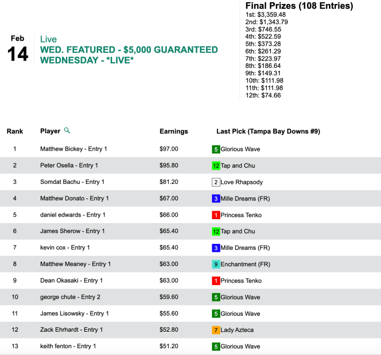 Matthew Bickey Captures Featured Cash Tourneys on Wednesday and ...