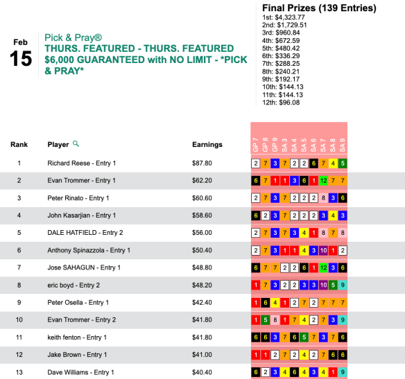 Matthew Bickey Captures Featured Cash Tourneys on Wednesday and ...