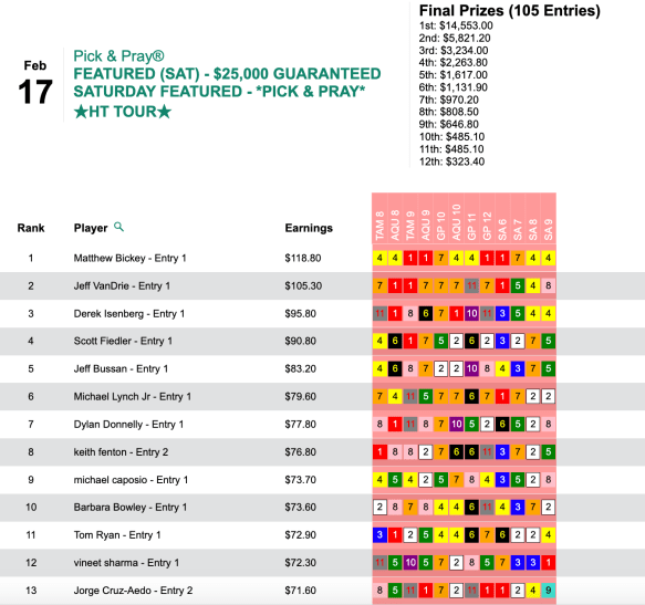 Matthew Bickey Captures Featured Cash Tourneys on Wednesday and ...