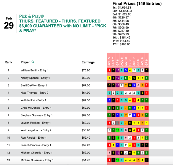 Keith Fenton Wins Players Championship Seat on Thursday, $12,993 on ...