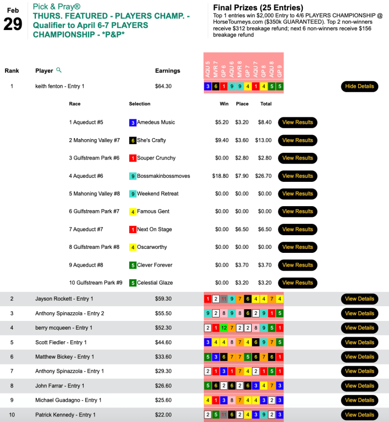 Keith Fenton Wins Players Championship Seat on Thursday, $12,993 on ...