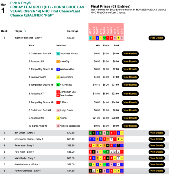 Keith Fenton Wins Players Championship Seat on Thursday, $12,993 on ...
