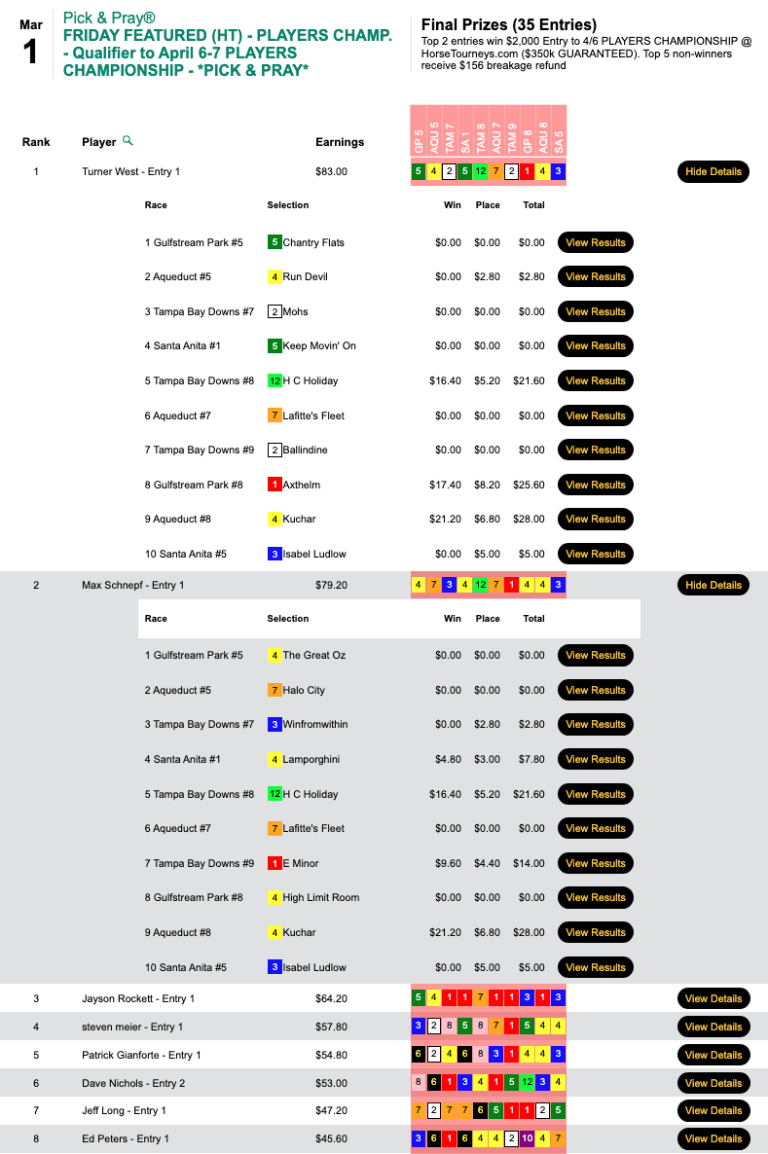 Keith Fenton Wins Players Championship Seat on Thursday, $12,993 on ...