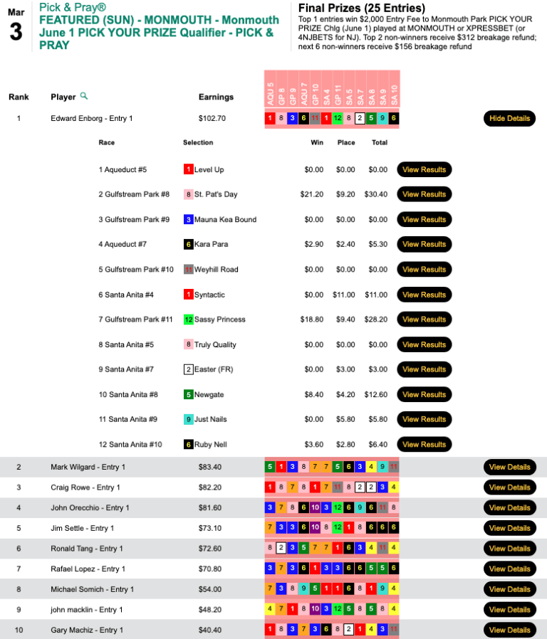 Keith Fenton Wins Players Championship Seat on Thursday, $12,993 on ...