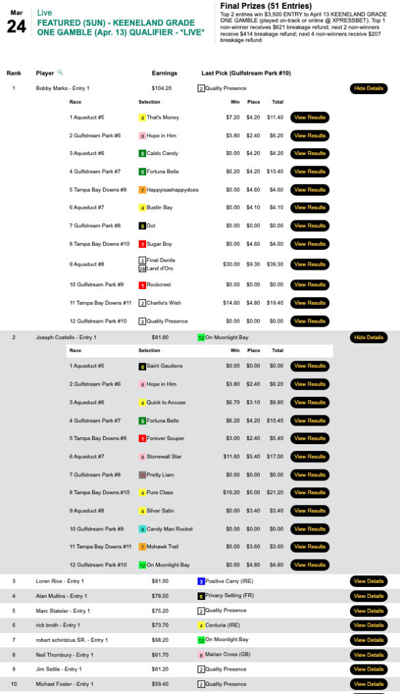 NHC Final Table Contestants Keep the Good Times Rolling; Derek Lapikas ...