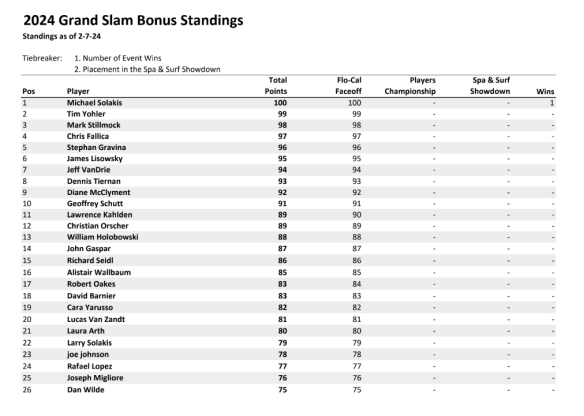 It’s Players Championship Weekend! | HorseTourneys.com Blog