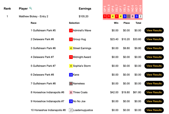 Tom Blosser Wins a Pair of NHC Seats…for $200; Matthew Bickey Collects ...