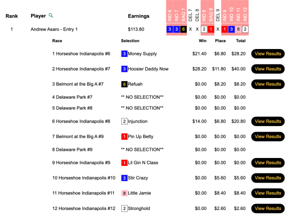 Andy Asaro Wins Spa & Surf Showdown Entry Plus $13,167; Mark Wilgard ...