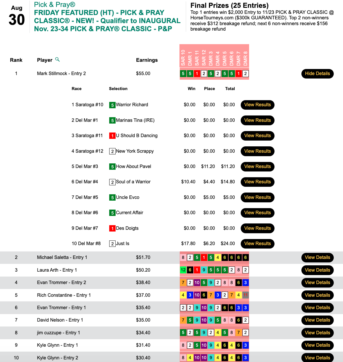 Dave Nichols Closes Out August With a Five-Bagger; Dan Brockman has ...
