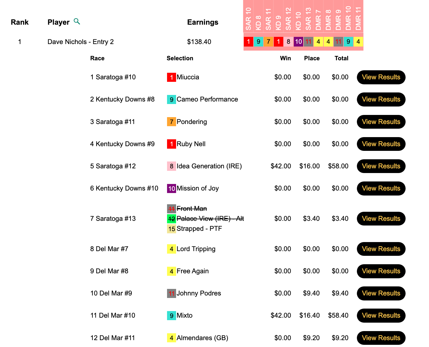 Dave Nichols Closes Out August With a Five-Bagger; Dan Brockman has ...