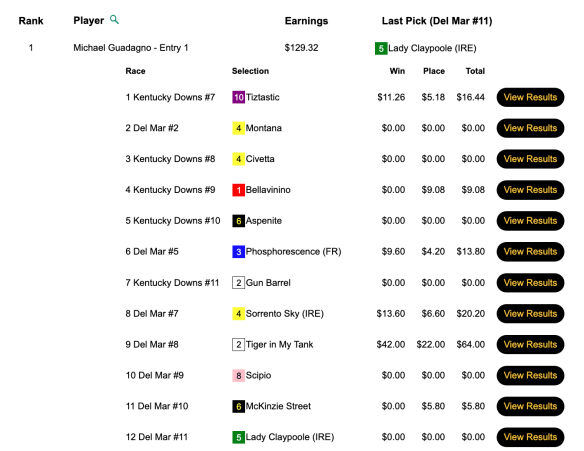Michael Guadagno Wins NHC Berth, Keeneland Seat Plus $10,335; Karl ...