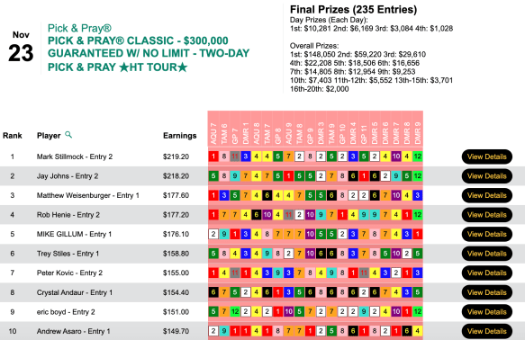 Mark Stillmock Wins $158,331 Plus HorseTourneys Grand Slam Series Title ...