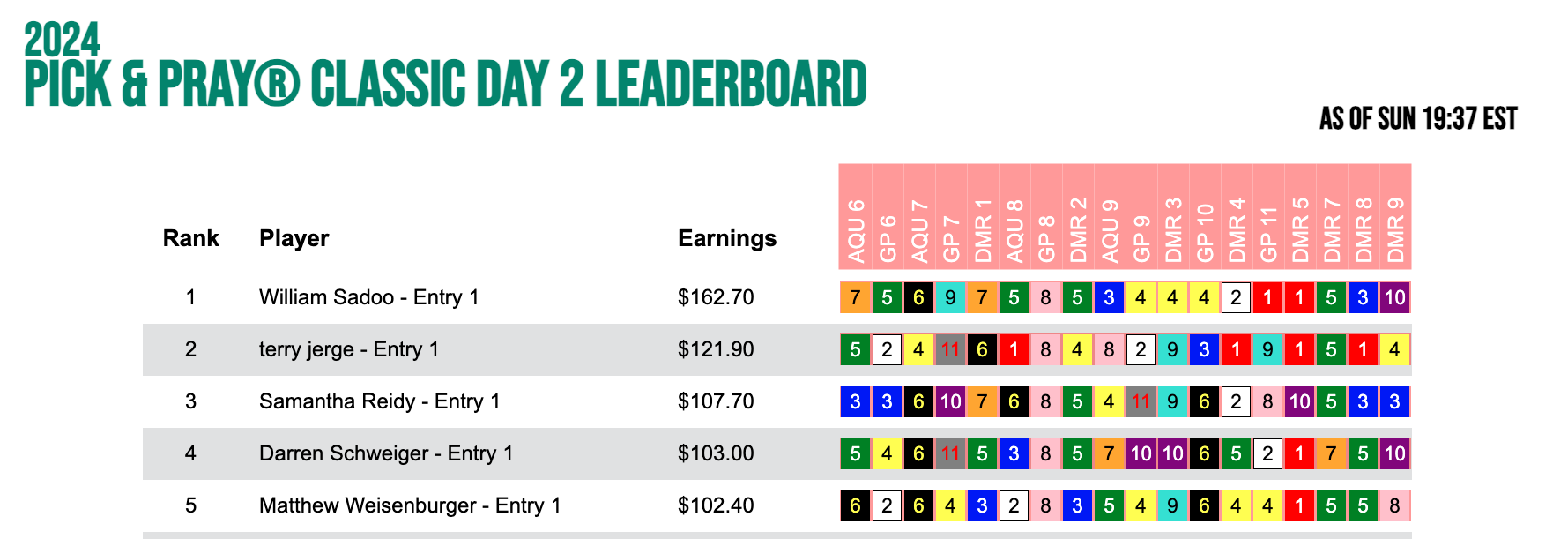 Mark Stillmock Wins $158,331 Plus HorseTourneys Grand Slam Series Title ...