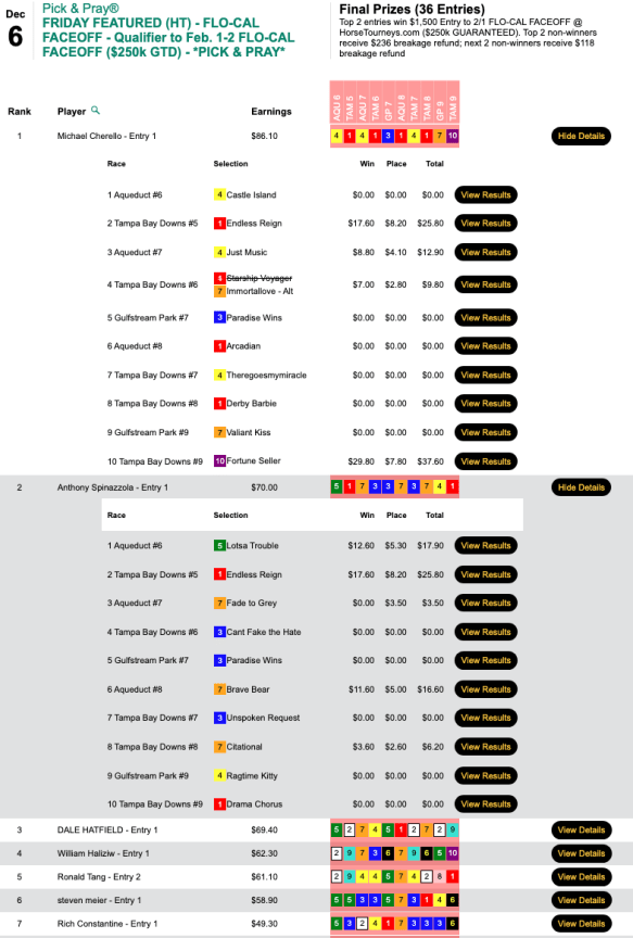 Pick & Pray Classic Champion Mark Stillmock Wins Four Saturday Grand ...