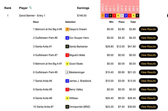 David Barnier Wins Three Grand Prizes on Friday and Two More on ...