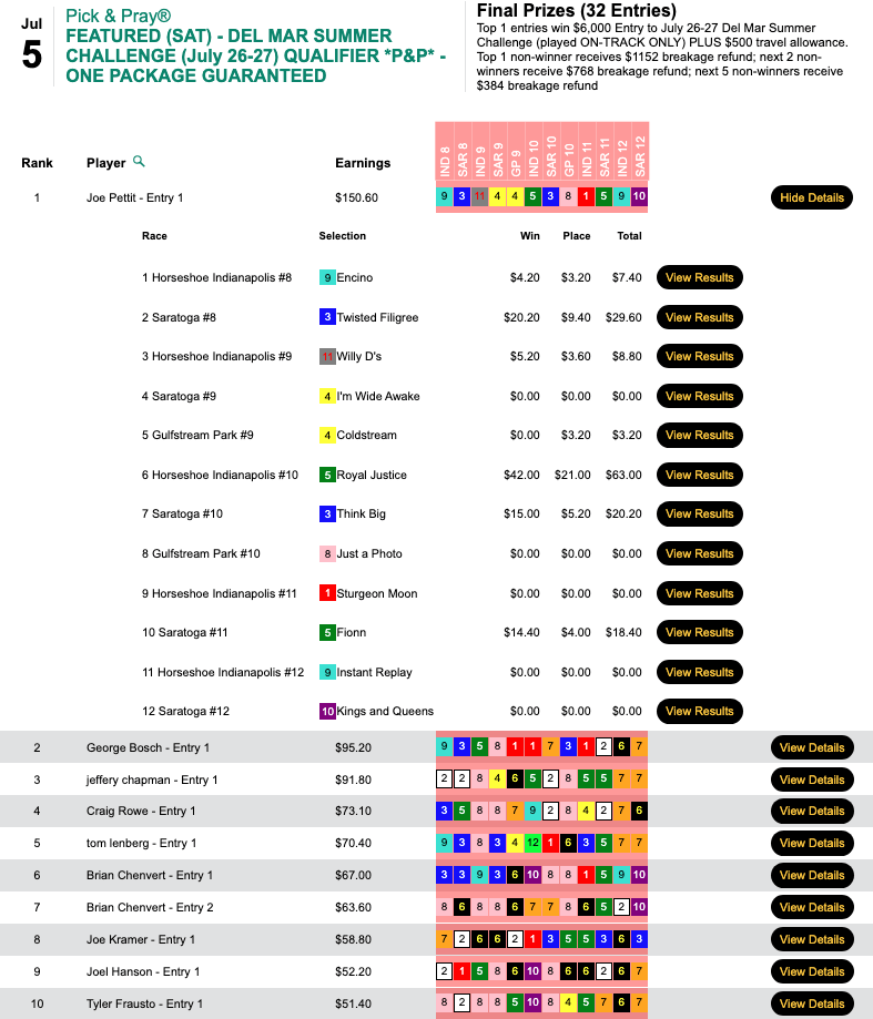 Joe Pettit Hits a Saturday Grand Slam; Eric Boyd Wins One on Thursday ...