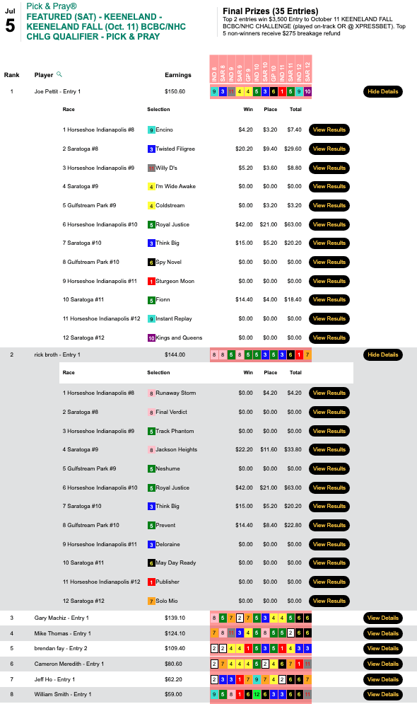 Joe Pettit Hits a Saturday Grand Slam; Eric Boyd Wins One on Thursday ...