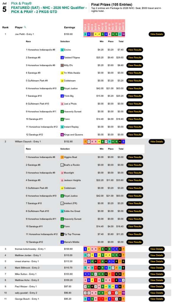 Joe Pettit Hits a Saturday Grand Slam; Eric Boyd Wins One on Thursday ...