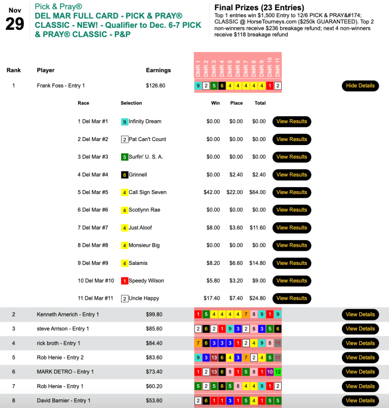 Evan Trommer Wins Three Saturday Tourneys and Two Sunday Events; Steven ...